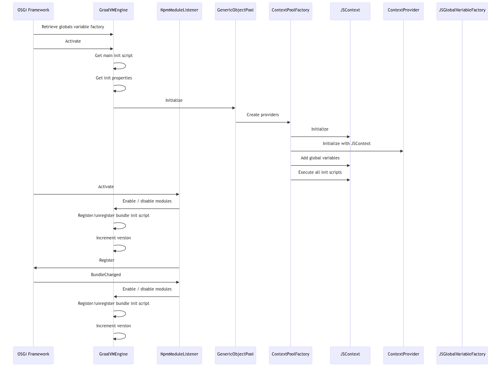 JavaScript modules under the hood / How it works