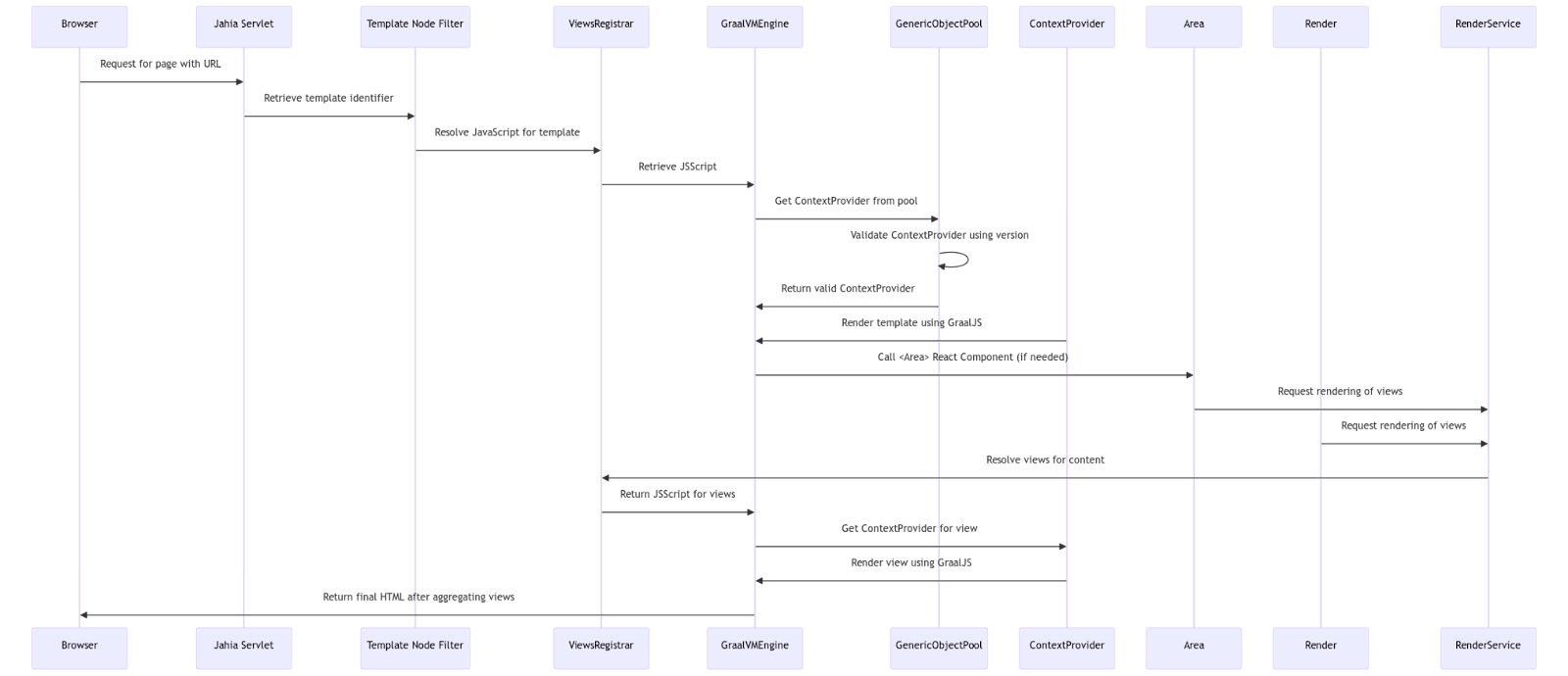 JavaScript modules under the hood / How it works
