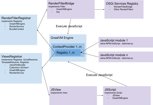 JavaScript modules under the hood / How it works